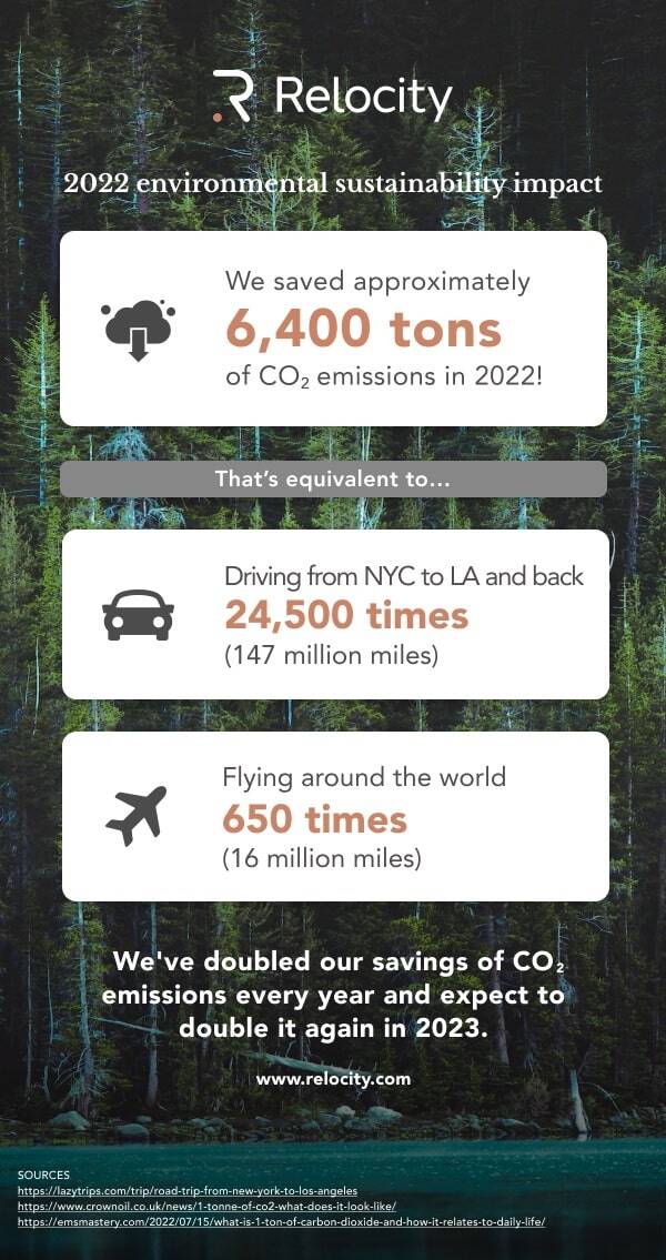 Relocity's 2022 environmental sustainability impact | Relocity